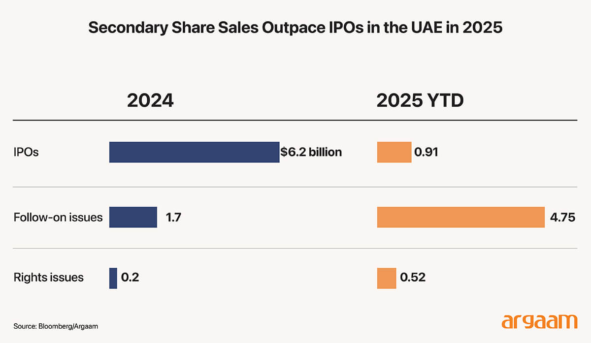 Argaam Weekend | Riyadh’s Rent Cap: The curious case of Dubai’s ...